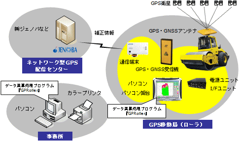 GPRoller | 株式会社岩崎 GPRoller | 株式会社岩崎