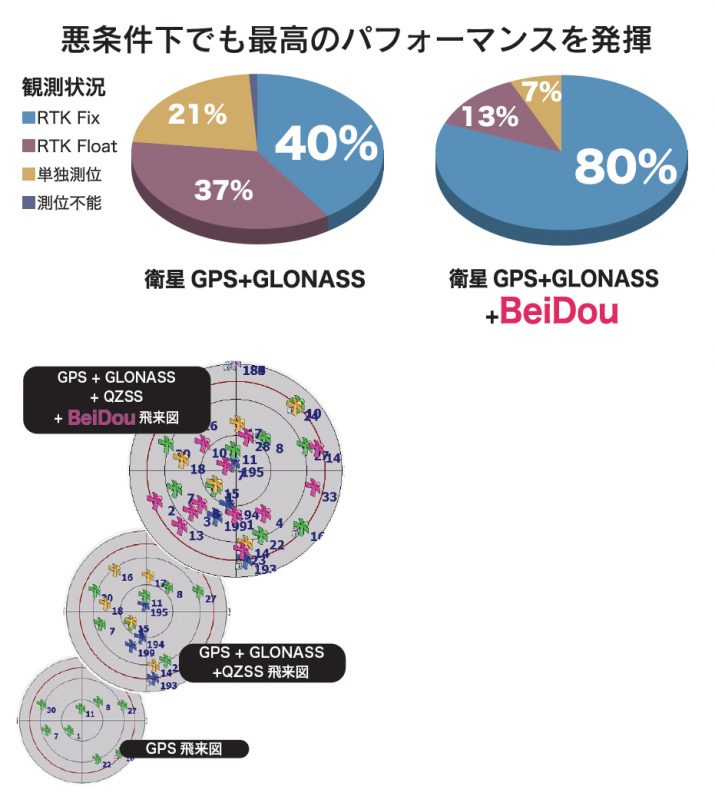 2周波GNSS受信機 Hiper VR | 株式会社岩崎