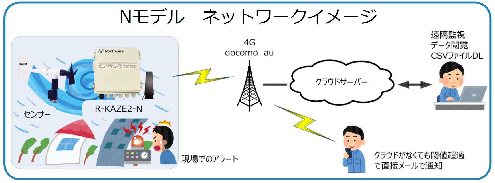 KADEC R-KAZE2 | 株式会社岩崎