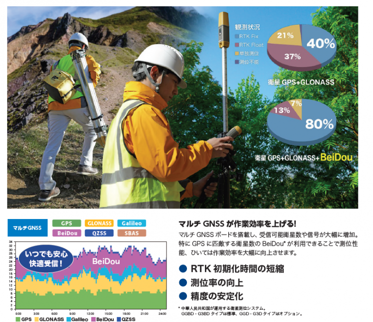 2周波GNSS受信機 Hiper CR | 株式会社岩崎
