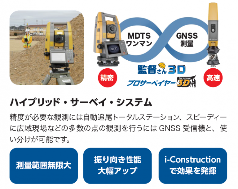 2周波GNSS受信機 Hiper CR | 株式会社岩崎